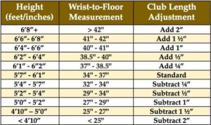 Standard Golf Club Length Chart 2025: Measure in 3 Easy Ways