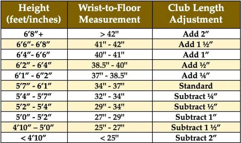 Standard Golf Club Length Chart 2025: Measure in 3 Easy Ways